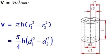 Volume Of A Hollow Cylinder
